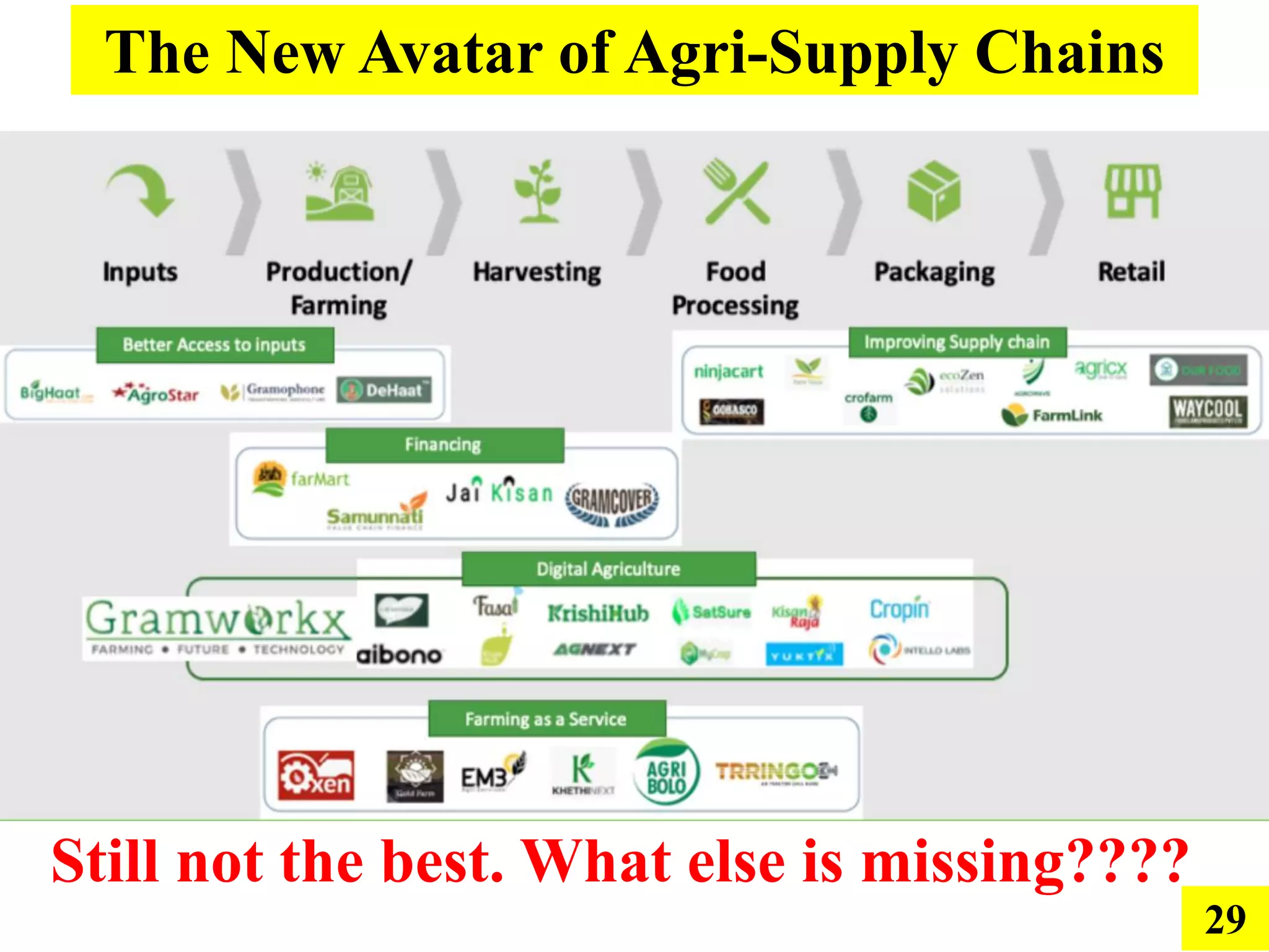Supply chain in agriculture_AAU_01_Sep_2023.pptx