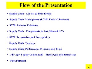 Supply chain in agriculture_AAU_01_Sep_2023.pptx | Agriculture | Industries
