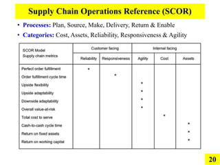 Supply chain in agriculture_AAU_01_Sep_2023.pptx | Agriculture | Industries