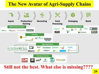 Supply chain in agriculture_AAU_01_Sep_2023.pptx | Agriculture | Industries