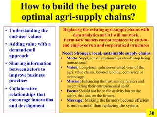 Supply chain in agriculture_AAU_01_Sep_2023.pptx | Agriculture | Industries