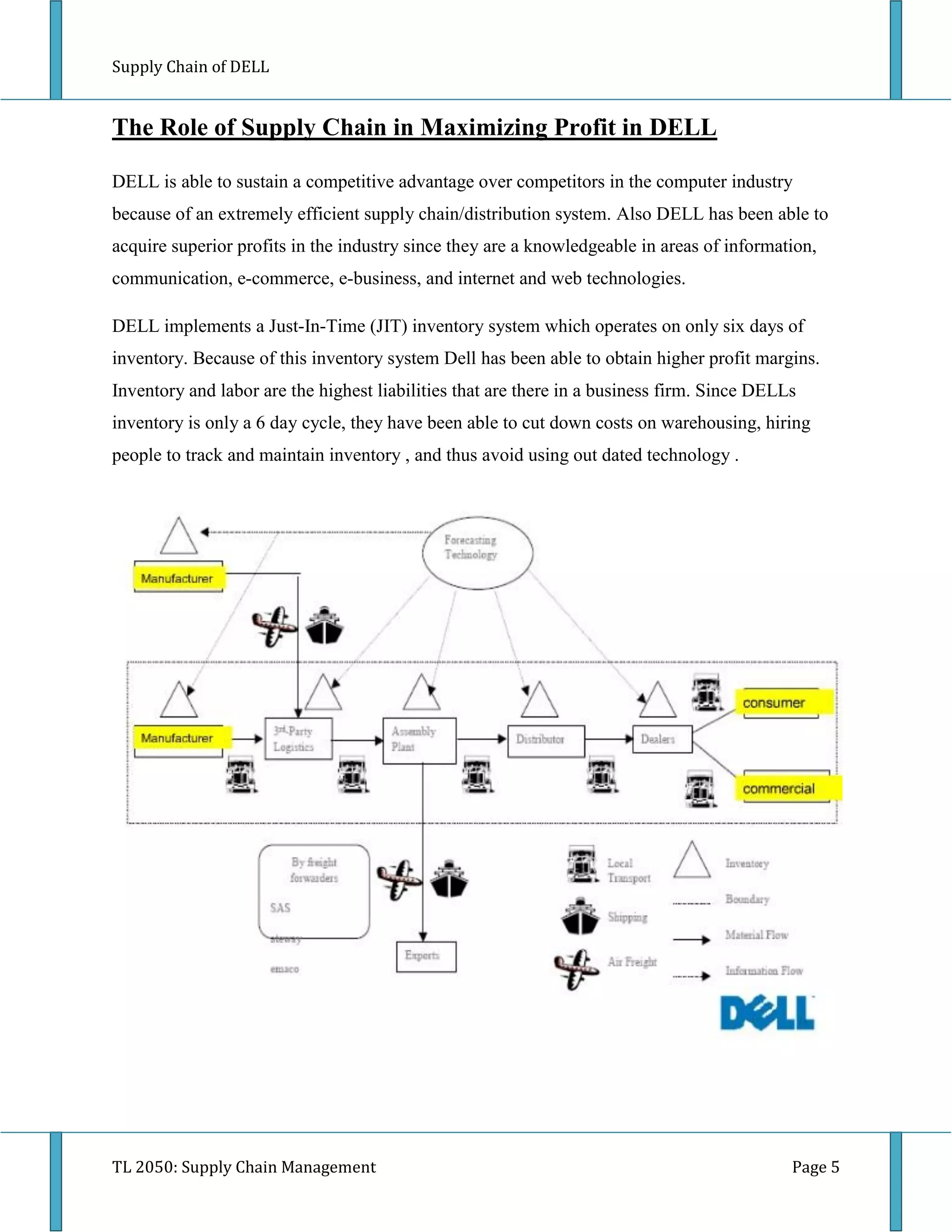 Supply chain of DELL | PDF