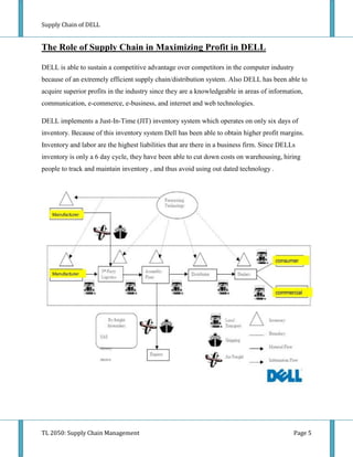 Supply chain of DELL | PDF