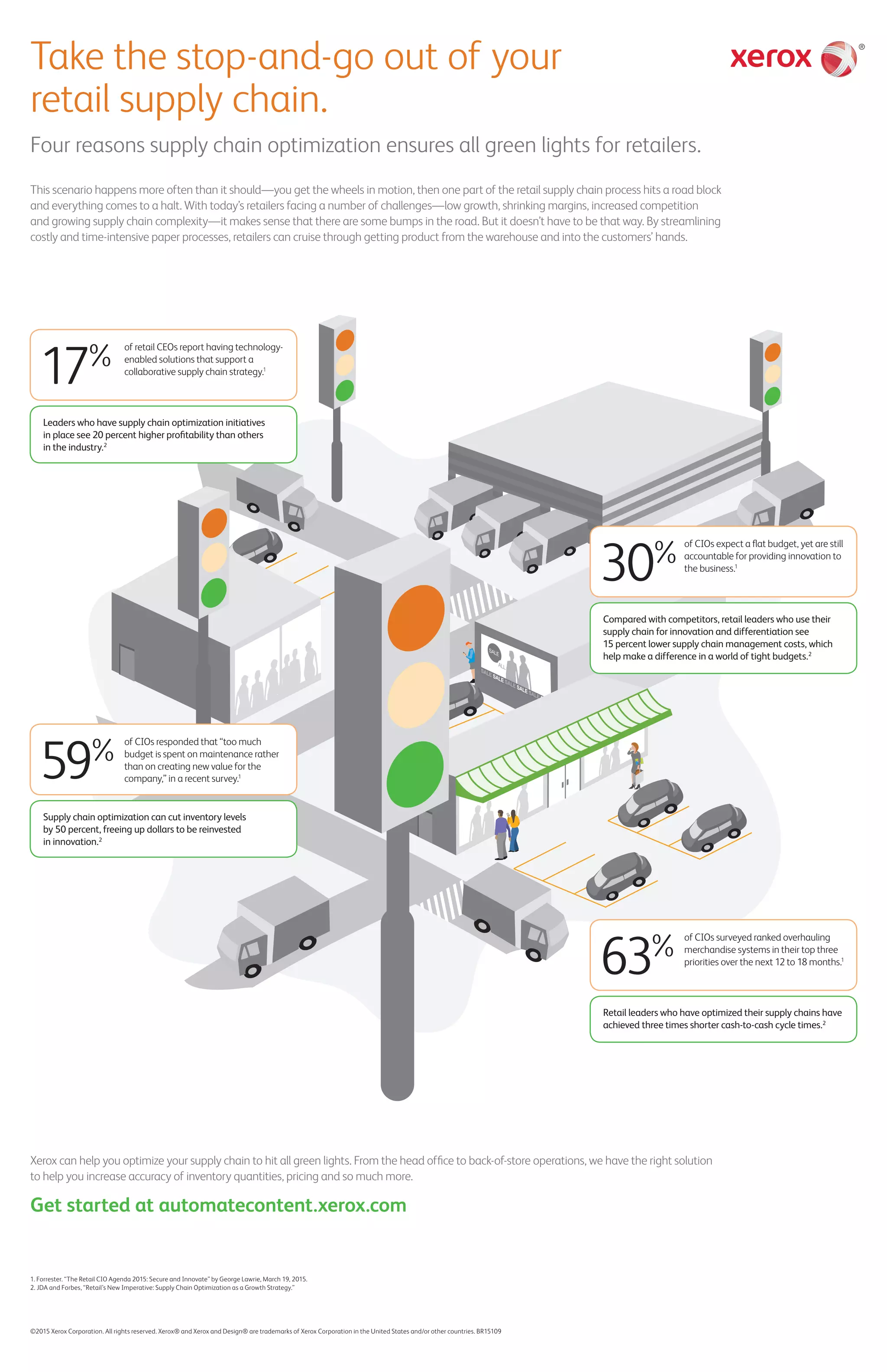 Four Reasons Supply Chain Optimization Ensures all Green lights for ...