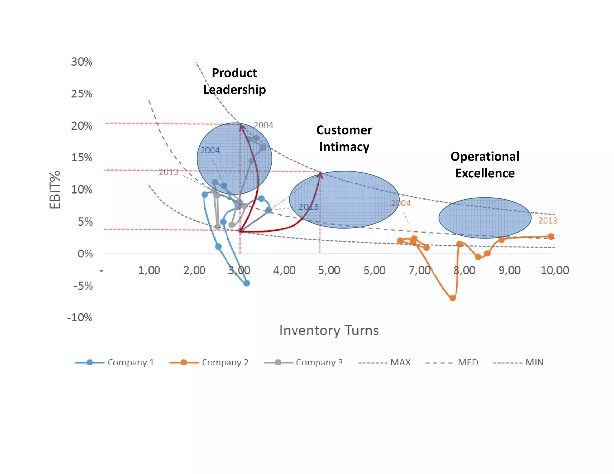 Strategic Target Setting in the Supply Chain Triangle | PDF