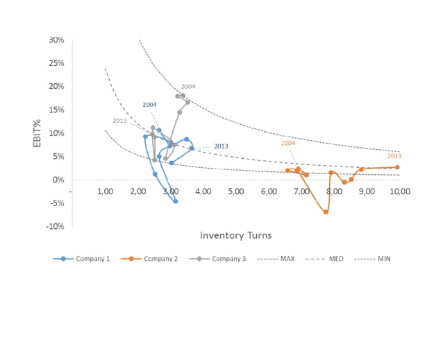 Strategic Target Setting in the Supply Chain Triangle | PPT
