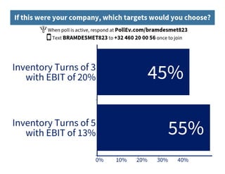 Strategic Target Setting in the Supply Chain Triangle | PDF