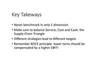 Strategic Target Setting in the Supply Chain Triangle | PDF