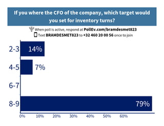 Strategic Target Setting in the Supply Chain Triangle | PDF