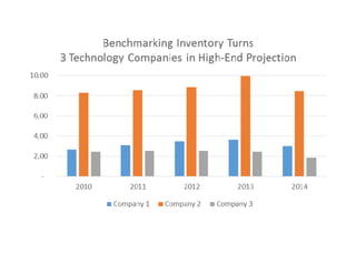 Strategic Target Setting in the Supply Chain Triangle | PDF