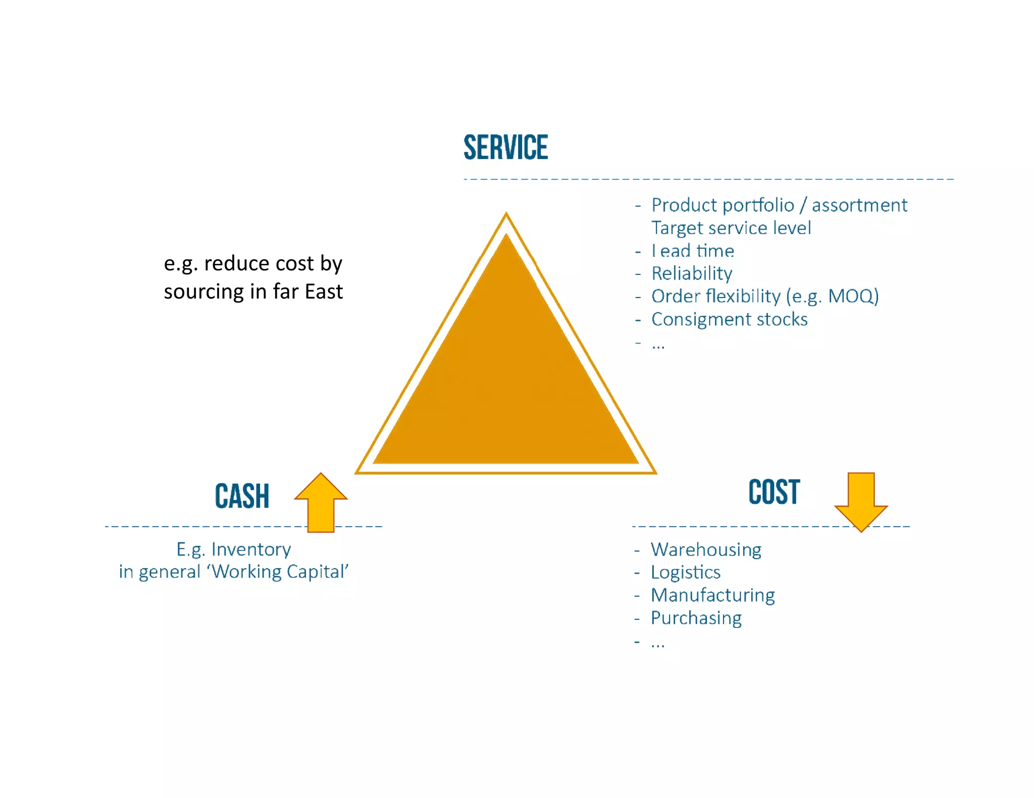Supply chain innovations 2016 - strategic target setting in the supply ...