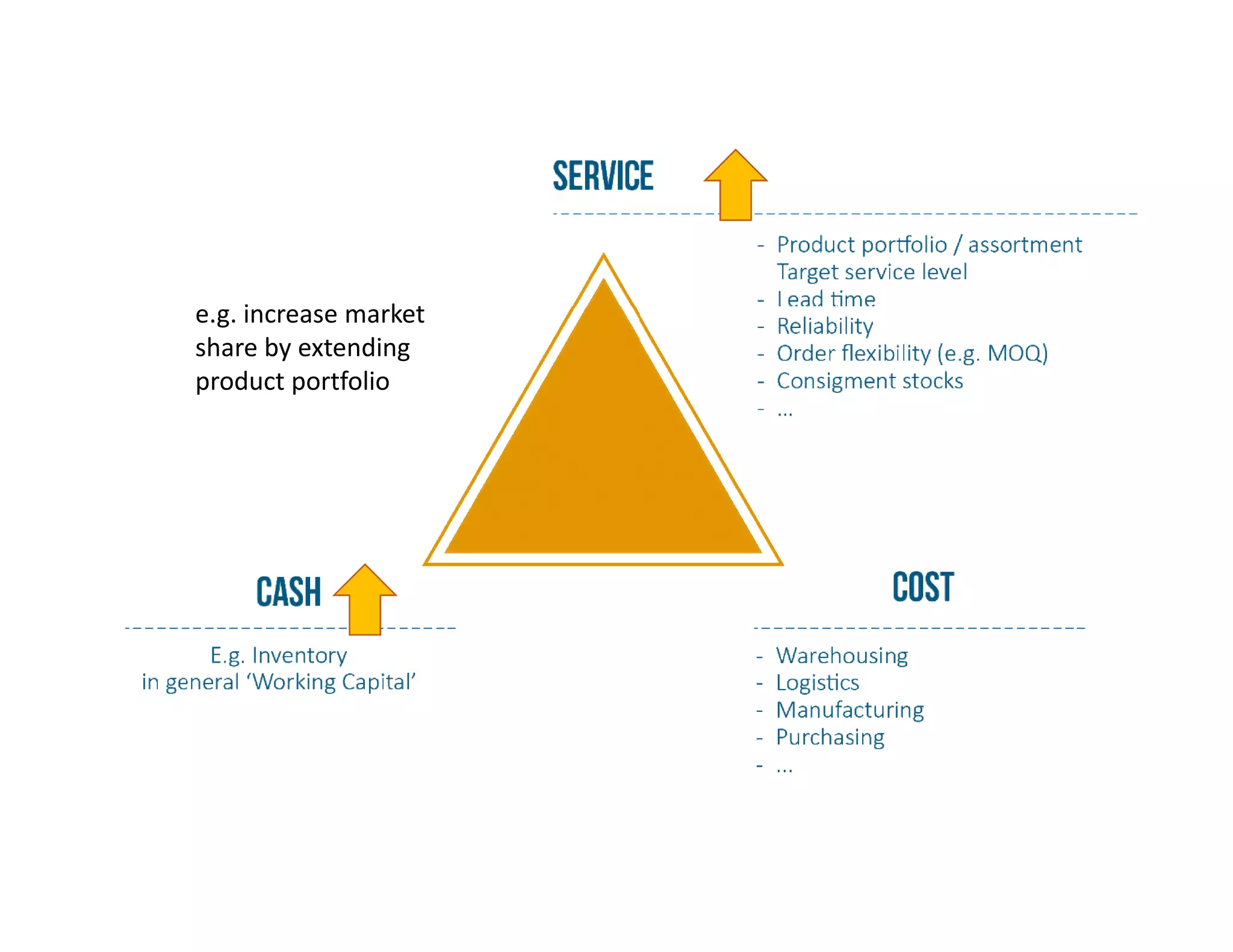 Supply chain innovations 2016 - strategic target setting in the supply ...