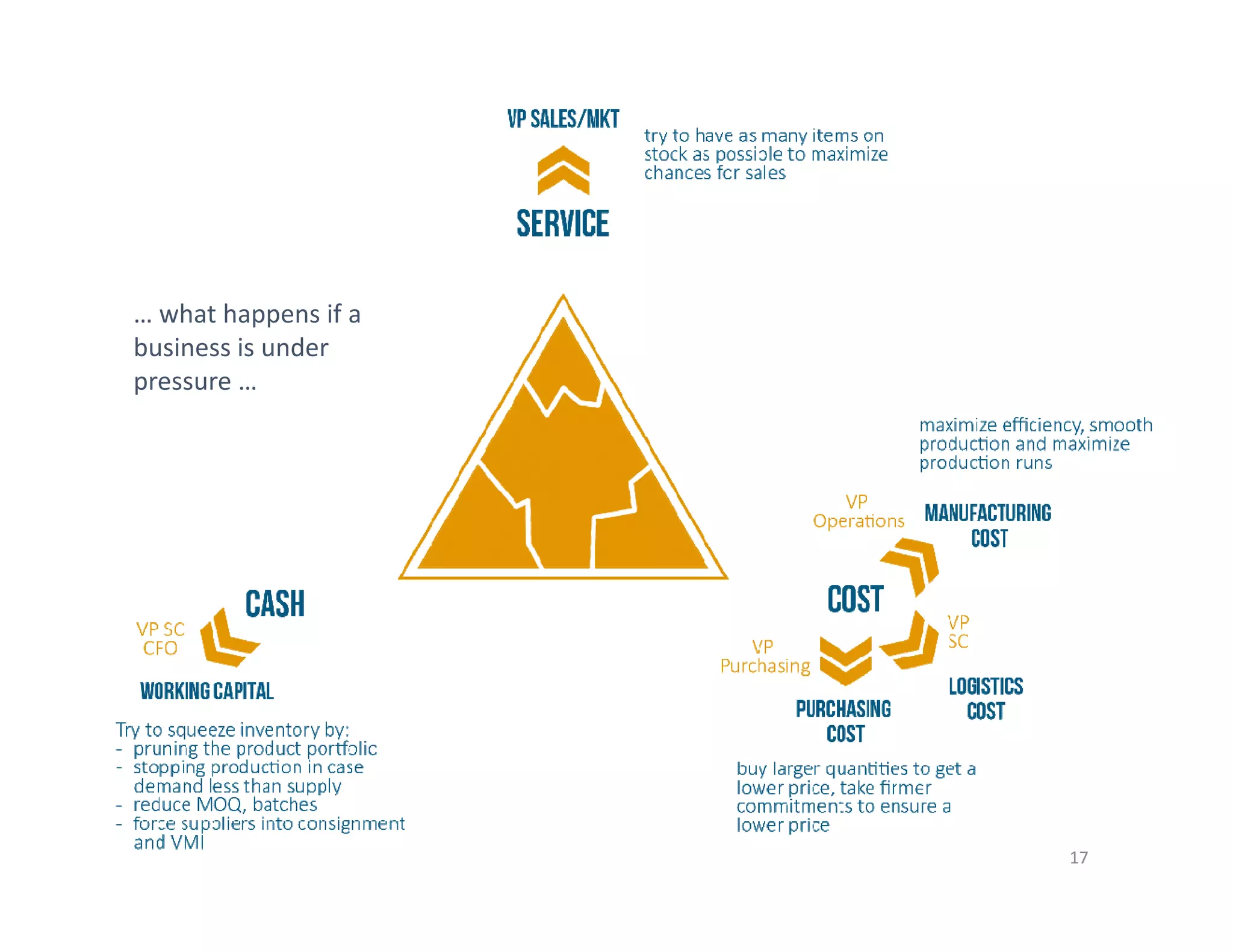 Supply chain innovations 2016 - strategic target setting in the supply ...