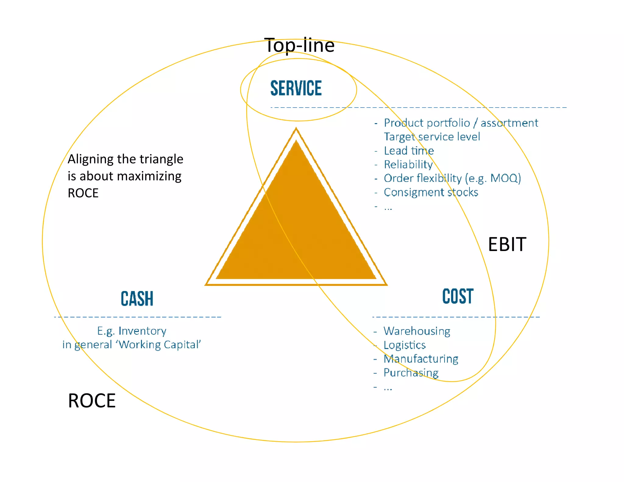 Supply chain innovations 2016 - strategic target setting in the supply ...