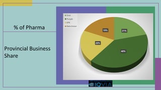 Supply Chain in Pakistan - Growing opportunities of Pharmaceutical ...
