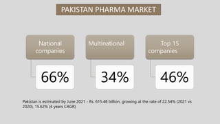Supply Chain in Pakistan - Growing opportunities of Pharmaceutical ...