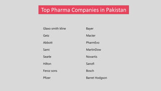 Supply Chain in Pakistan - Growing opportunities of Pharmaceutical ...