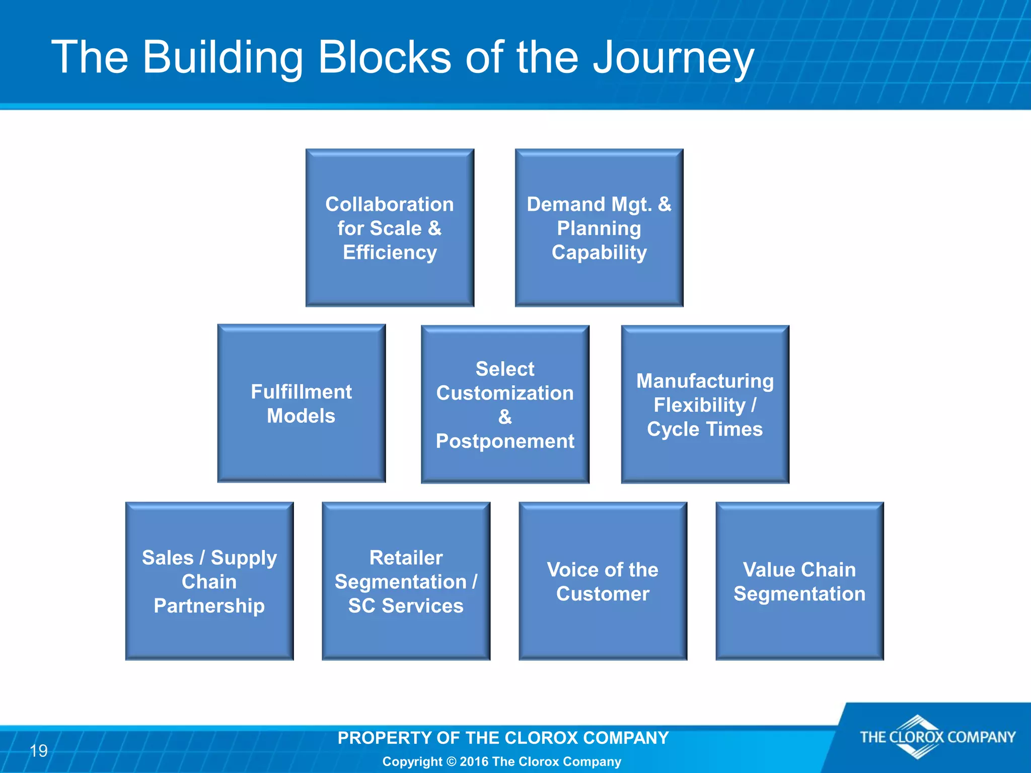 Supply Chain Insights: Building the Customer-Centric Supply Chain -17 ...