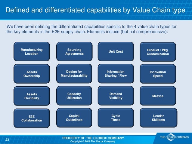 Supply Chain Insights: Building the Customer-Centric Supply Chain -17…
