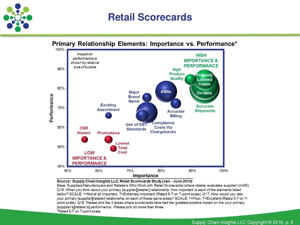 Cost to serve Analysis Calculates The Profitability