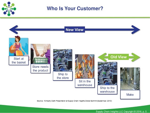 Supply Chain Insights: Building the Customer-Centric Supply Chain - 1…
