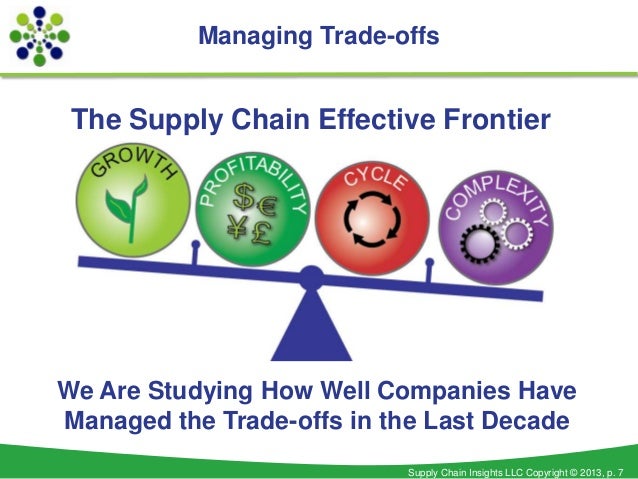 Supply Chain Insights' Financial Benchmarking Examples - 27 AUG 2013