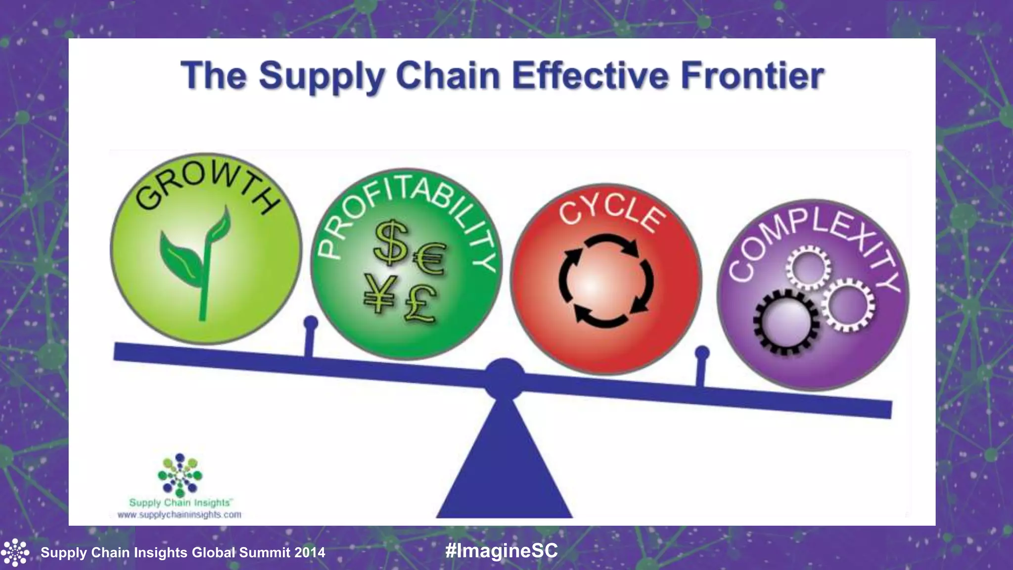Infographics With Insights - Supply Chain Insights Infographics deck | PPT