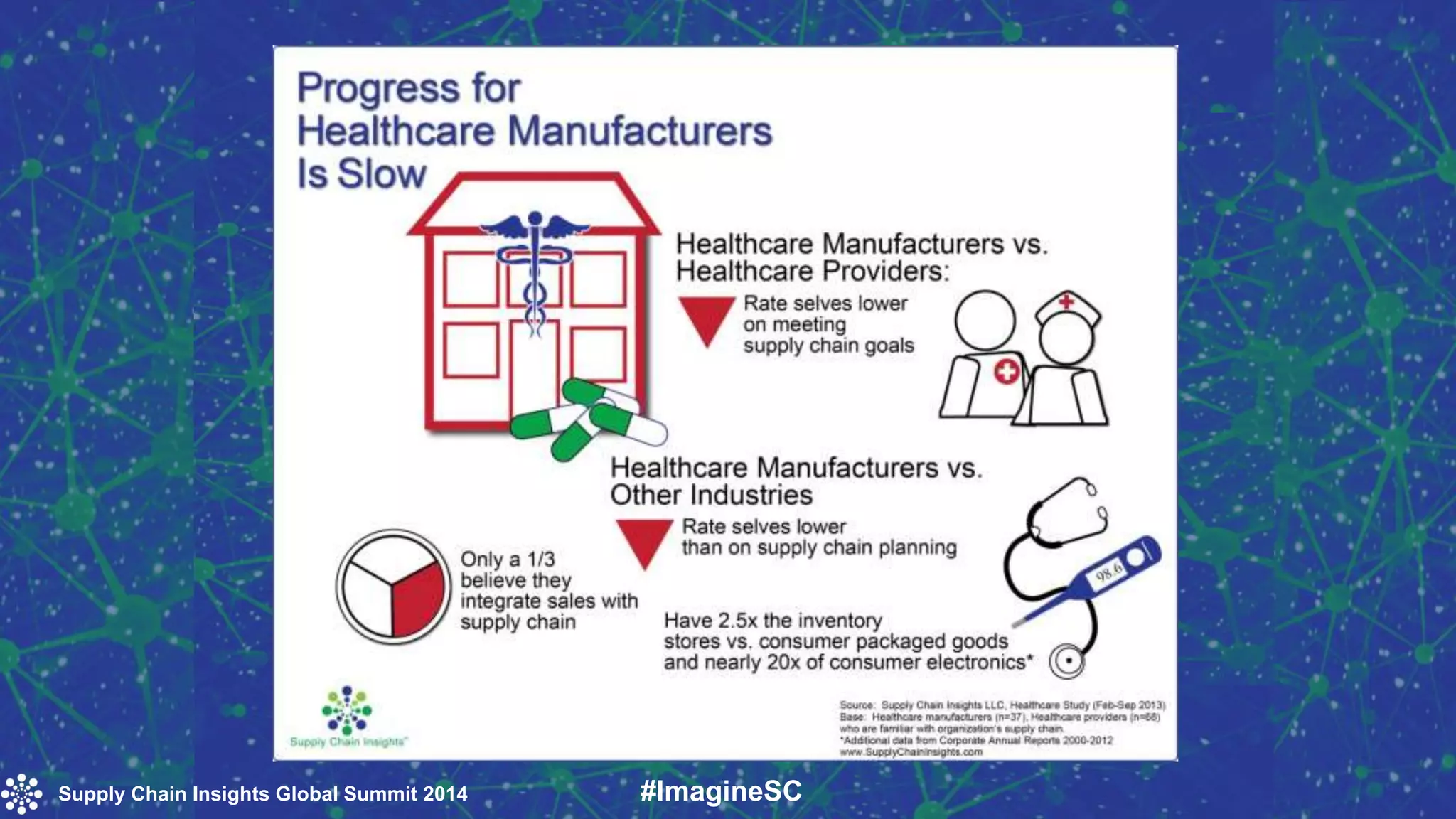 Infographics With Insights - Supply Chain Insights Infographics deck | PPT