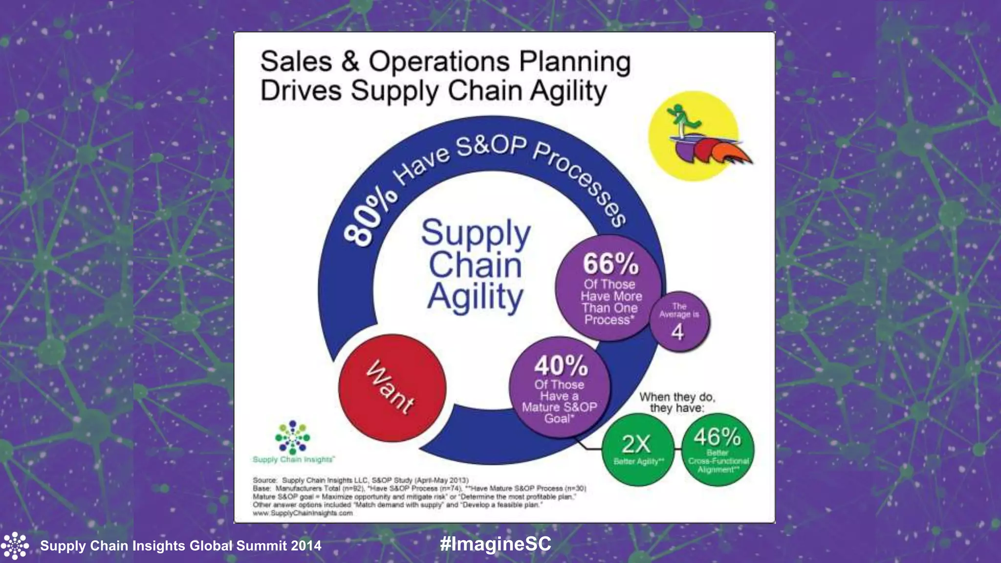 Infographics With Insights - Supply Chain Insights Infographics deck | PPT