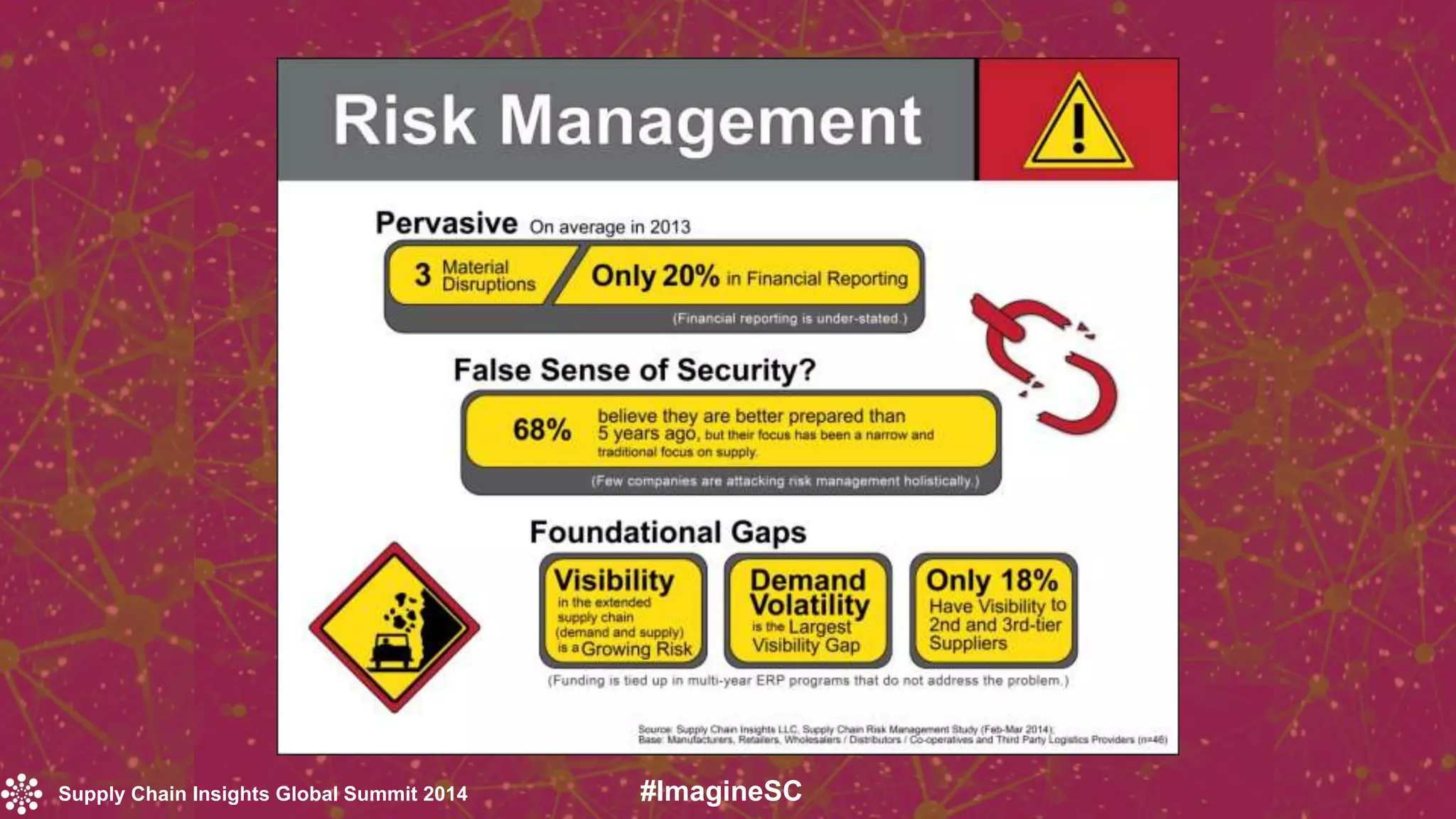 Infographics With Insights - Supply Chain Insights Infographics deck | PPT