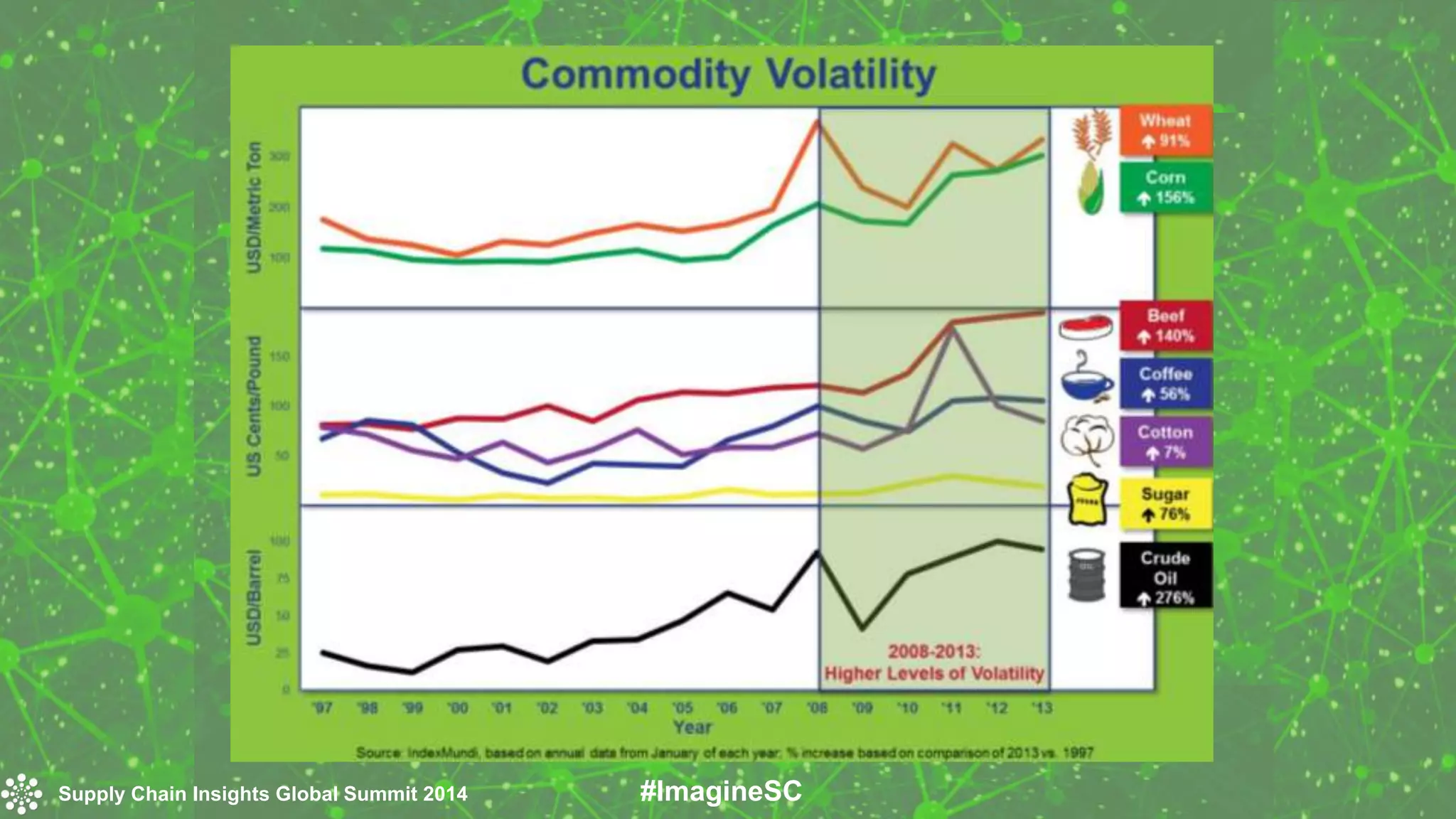 Infographics With Insights - Supply Chain Insights Infographics deck | PPT