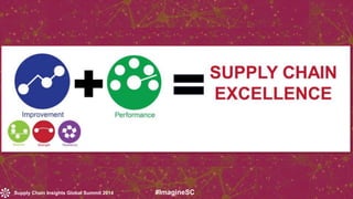 Infographics With Insights - Supply Chain Insights Infographics deck | PPT