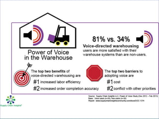Supply Chain Insights' Infographic Summary 2012-2015 | PPT