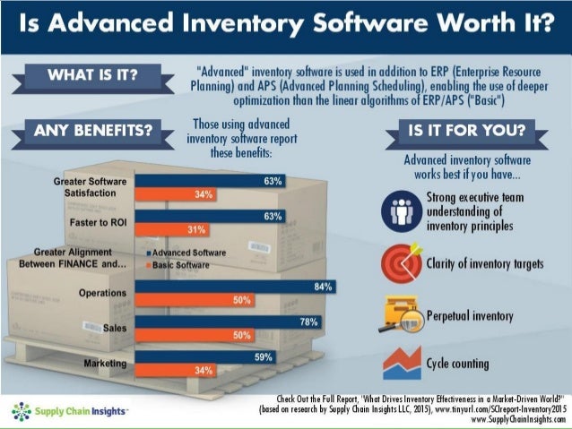 Supply Chain Insights' Infographic Summary 2012-2015