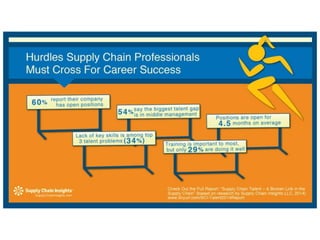 Supply Chain Insights Infographics - summary 2012 - 2016 | PPT