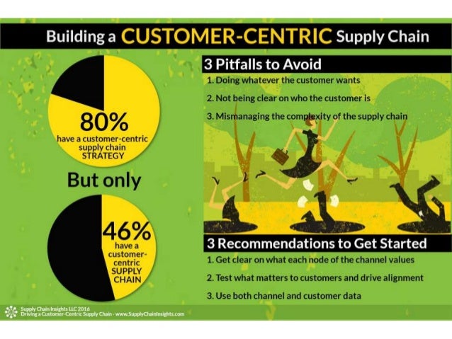 Supply Chain Insights Infographic Summary 2012-2018