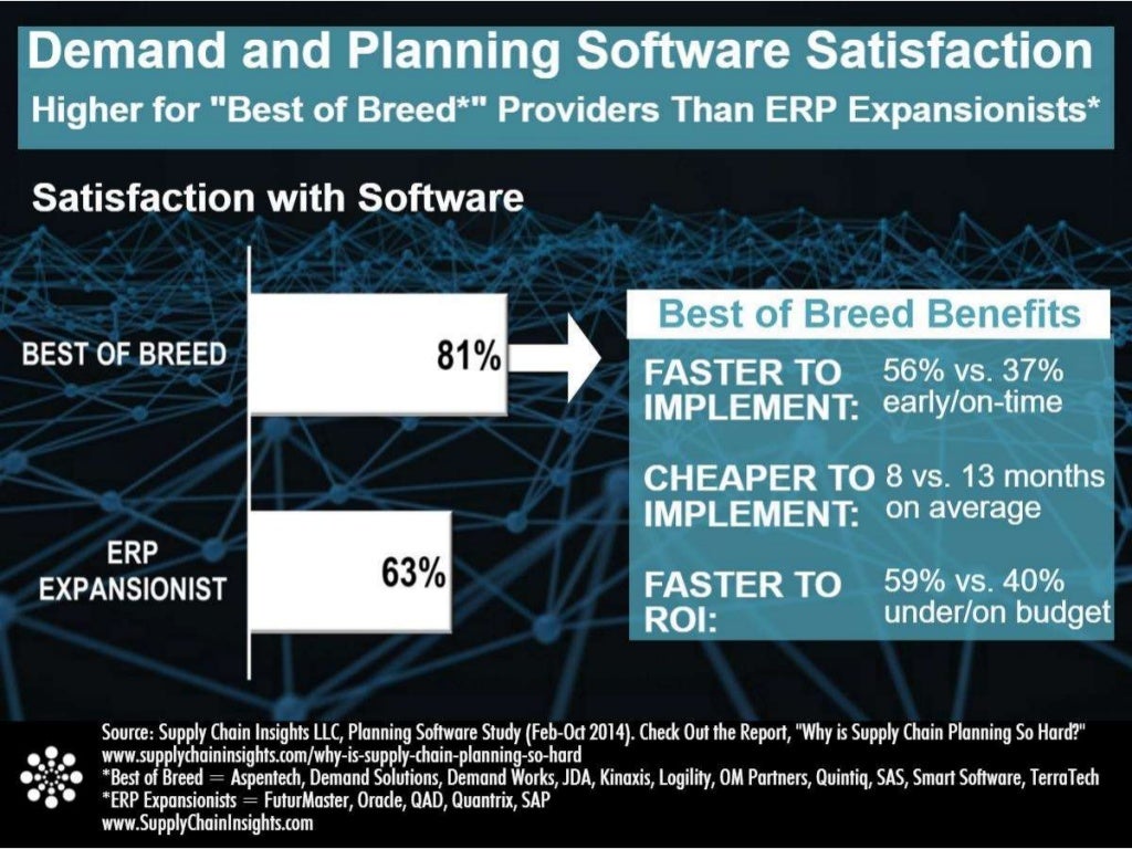 Supply Chain Insights Infographic Summary 2012-2018