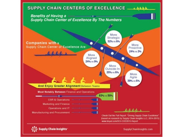 Supply Chain Insights Infographic Summary 2012-2018