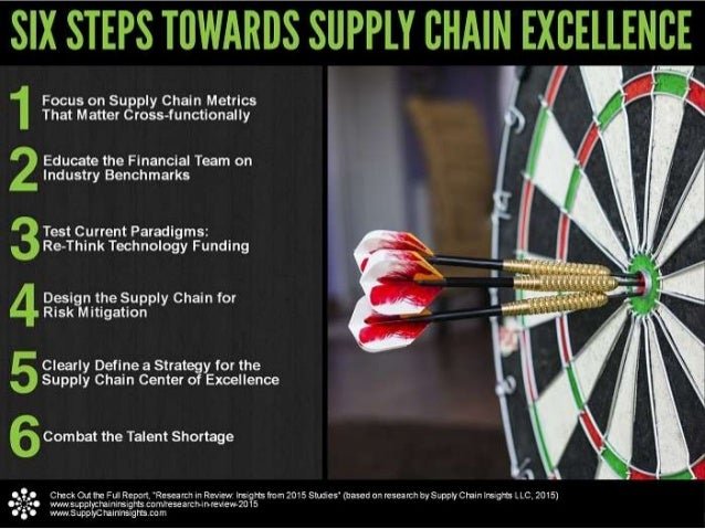 Supply Chain Insights Infographic Summary 2012-2018
