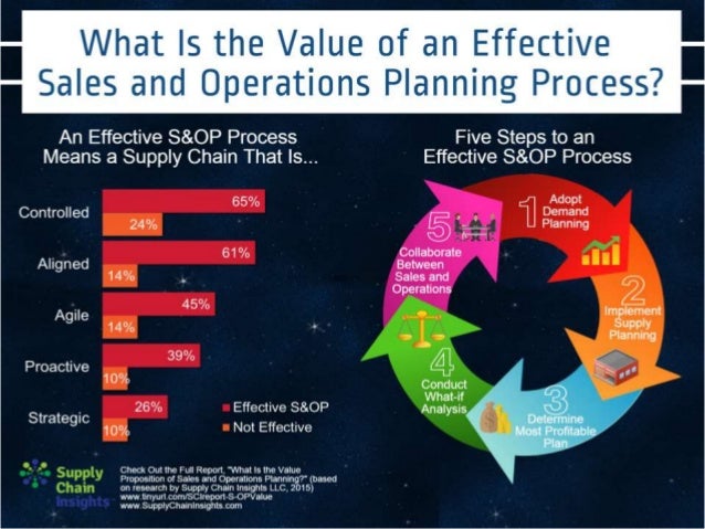 Supply Chain Insights Infographic Summary 2012-2018