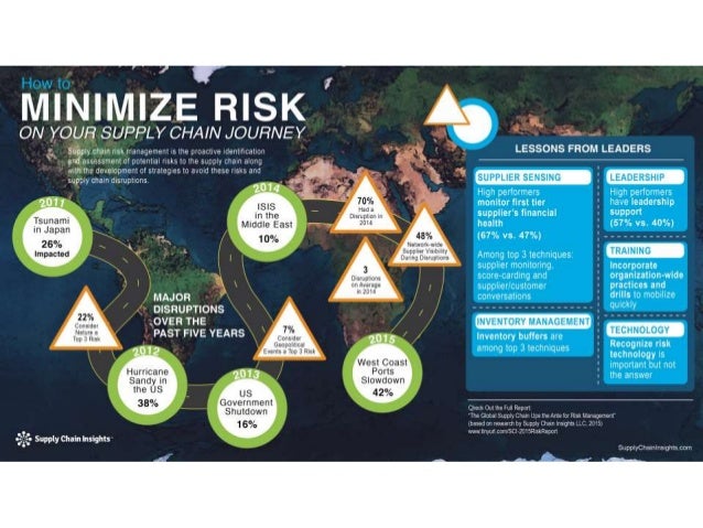 Supply Chain Insights Infographic Summary 2012-2018