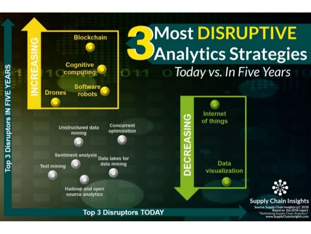 Supply Chain Insights Infographic Summary 2012-2018