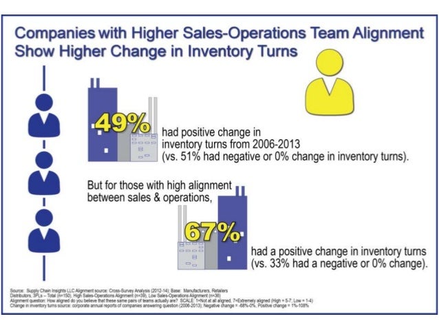Supply Chain Insights Infographic Summary 2012-2018