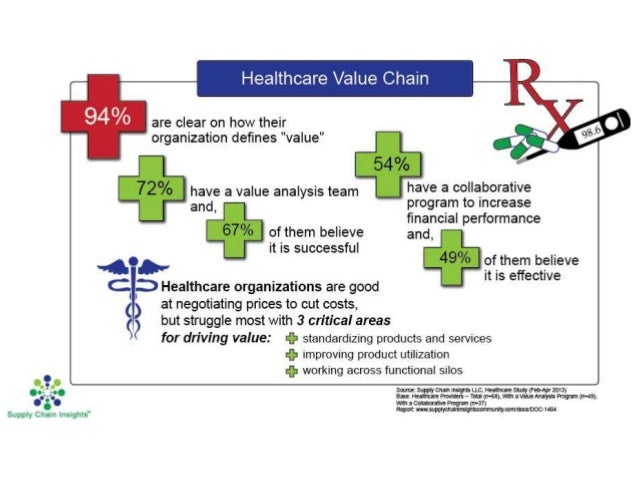 Supply Chain Insights Infographic Summary 2012-2018