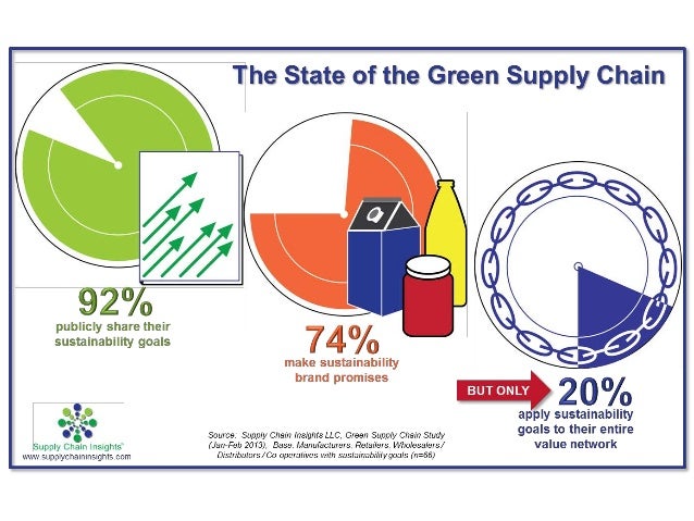 Supply Chain Insights Infographic Summary 2012-2018