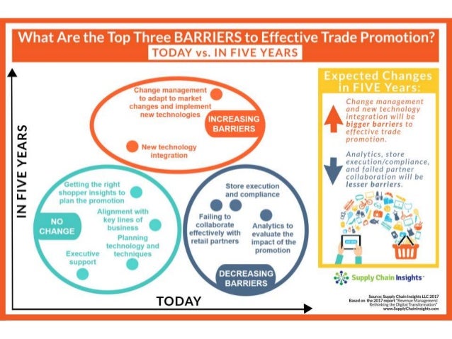 Supply Chain Insights Infographic Summary 2012-2018