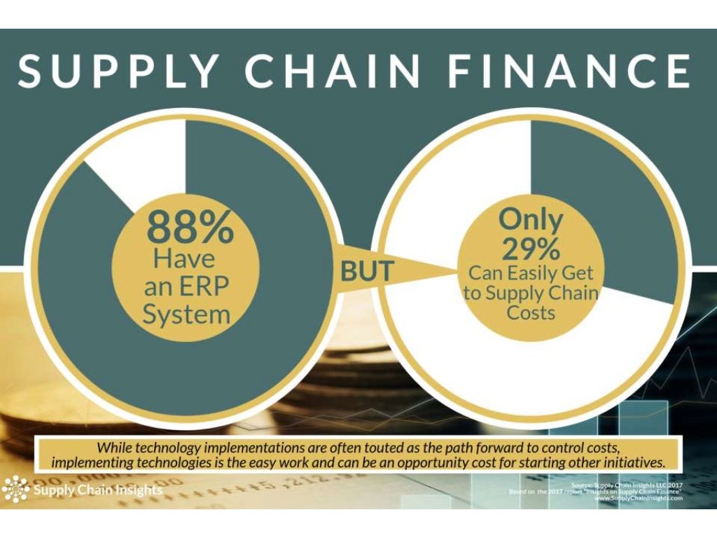 Supply Chain Insights Infographic Summary 2012-2018