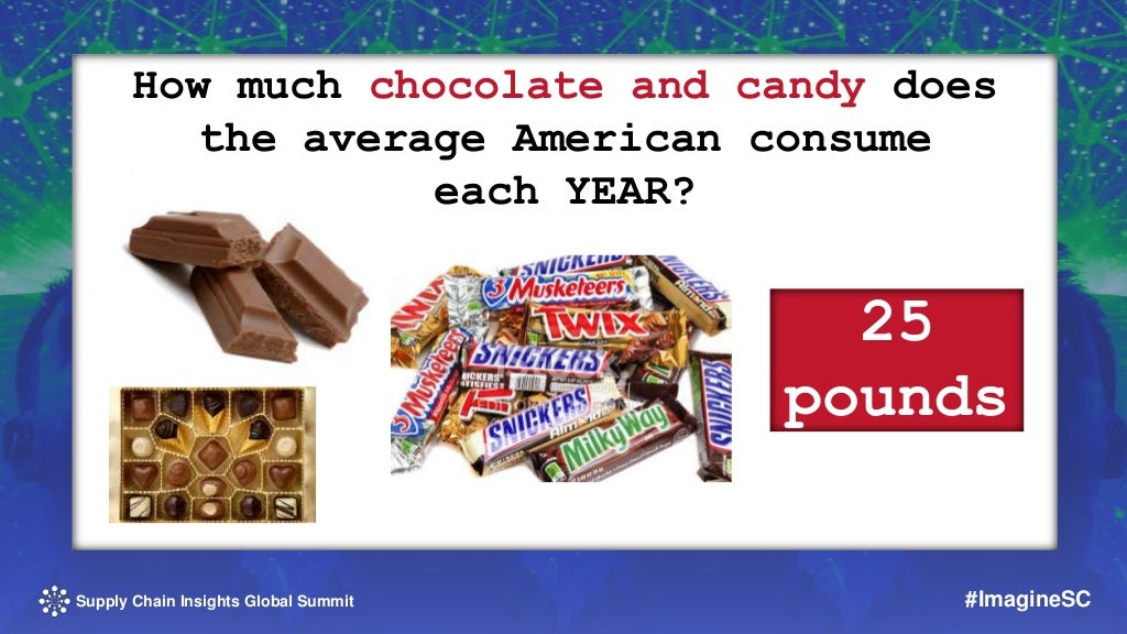 Summit Candy Bar