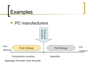 Supply Chain Integration | PPT