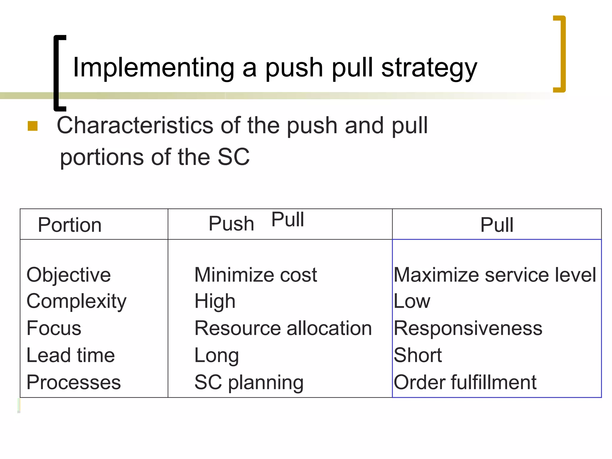 supplychainintegration.pptx